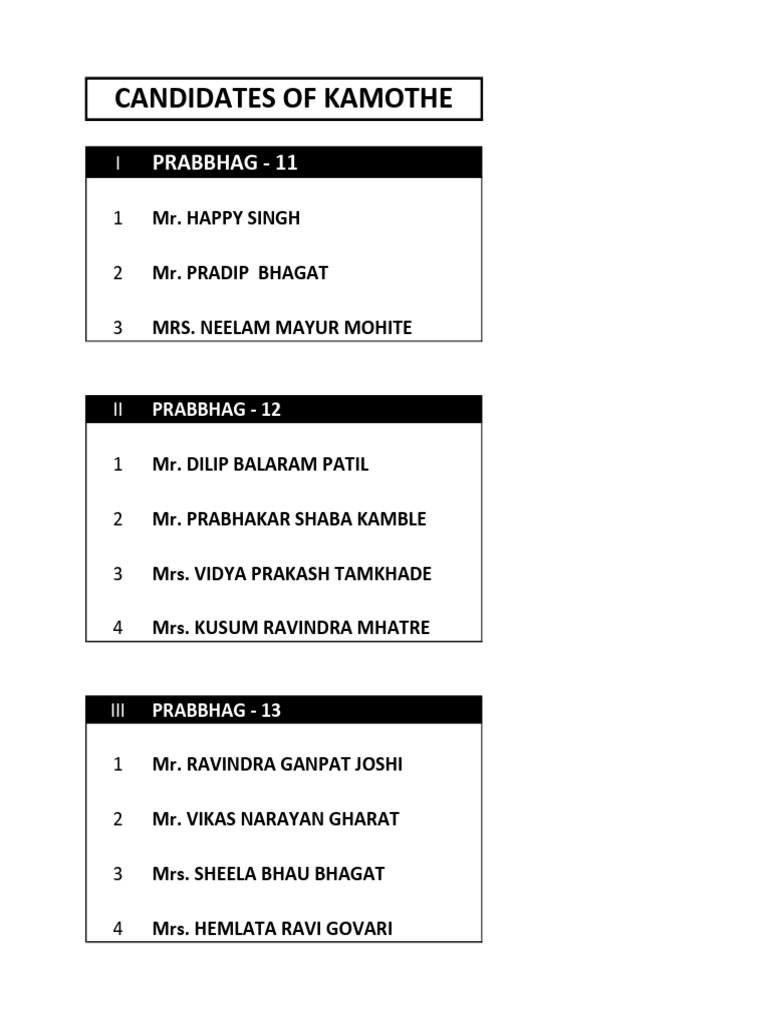 Candidates | PDF