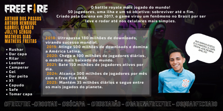 3°H - Free Fire _20251113_101254_0000 | PDF