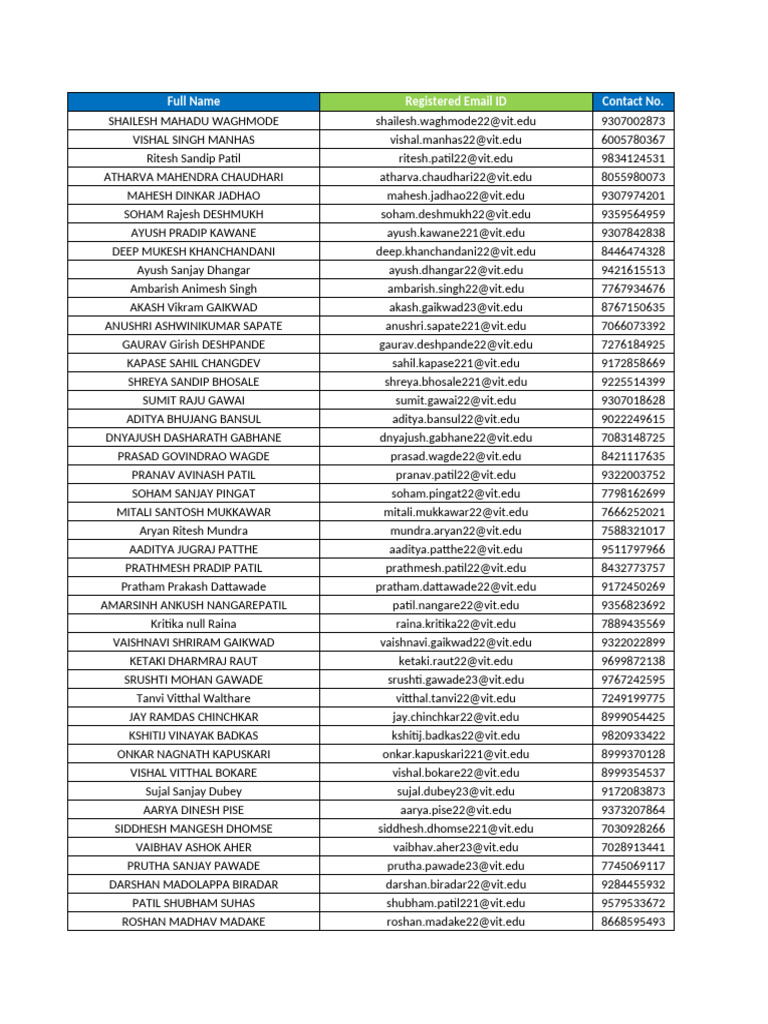 Student Contact Information List | PDF