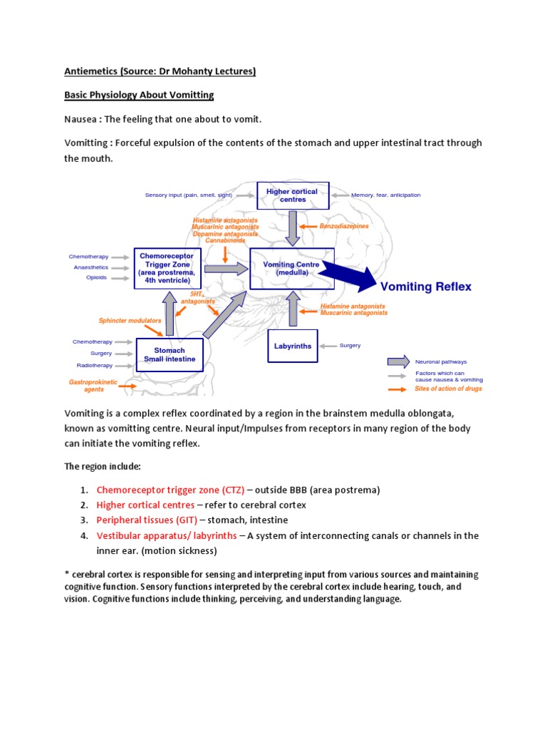 Antiemetics | PDF | Vomiting | Nausea