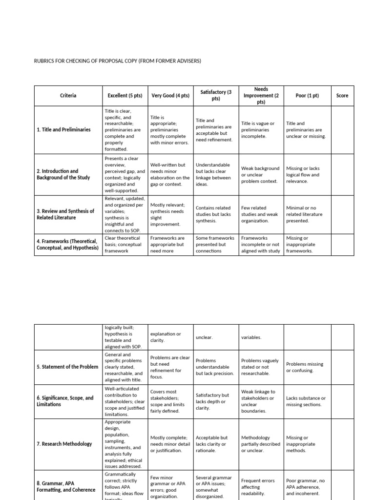 Proposal Copy Evaluation Rubrics | PDF | Hypothesis | American ...