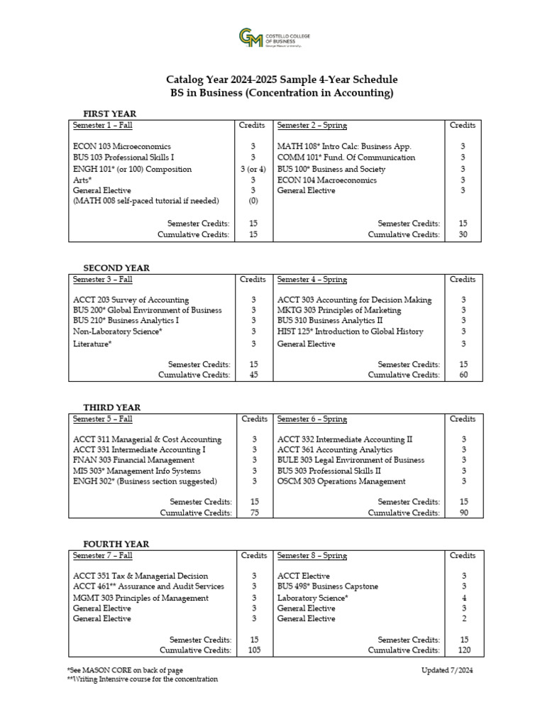 Bs in Business Accounting Concentration Degree Plan | PDF | Accounting ...