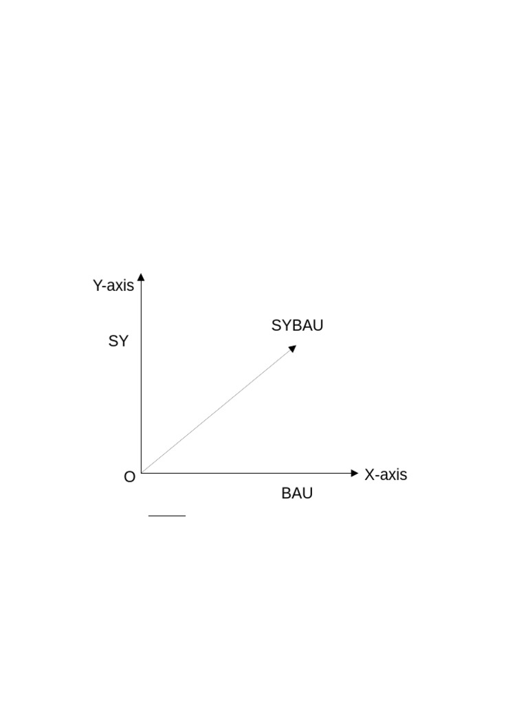 SYBAU | PDF