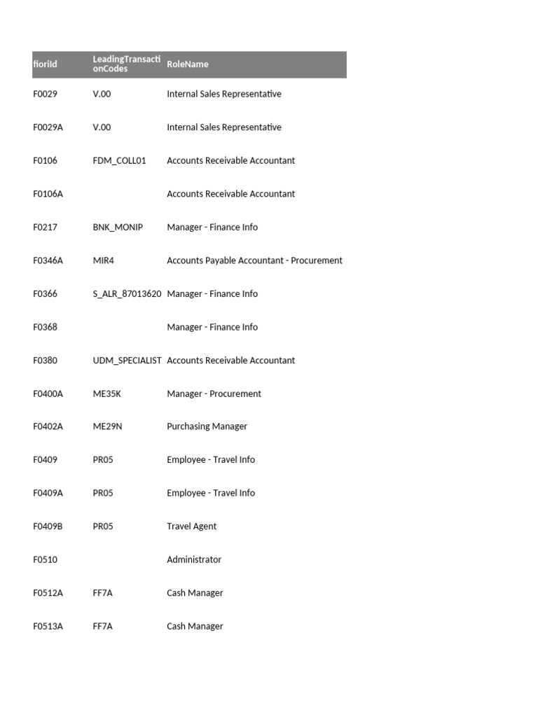 Finance and Accounting Roles List | PDF | Accounts Payable | Futures ...