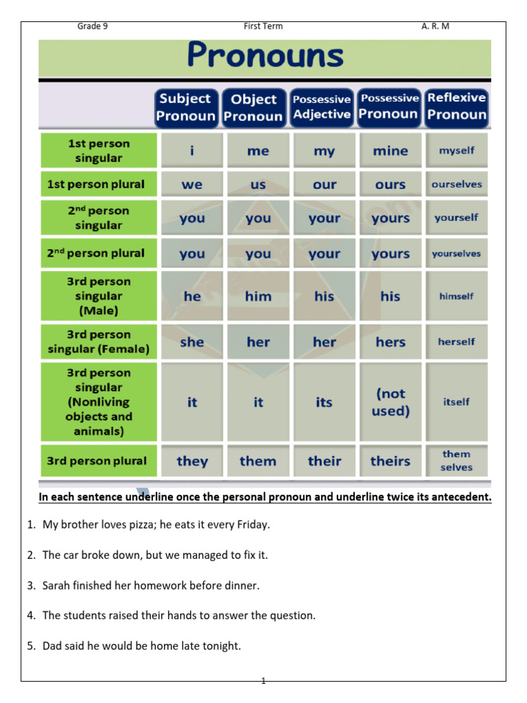 Pronouns | PDF