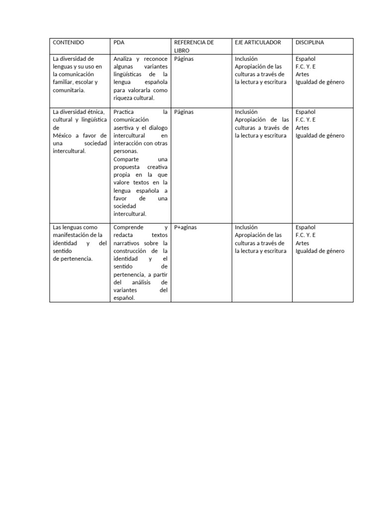 Tabla Páginas Fanny | PDF