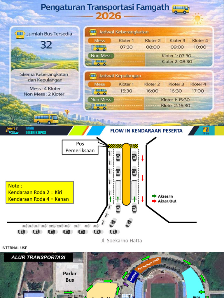 Alur Transportasi dan Keamanan Famgath | PDF