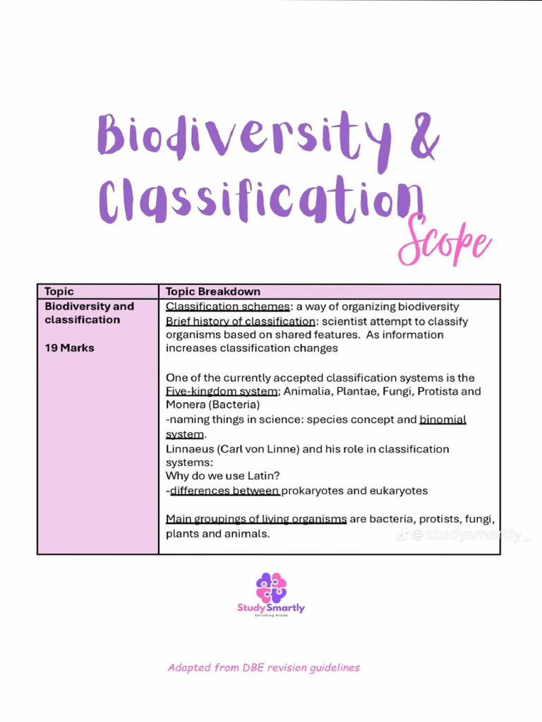 Biodiversity and Classification 08-Nov-2025 02-02-53 | PDF