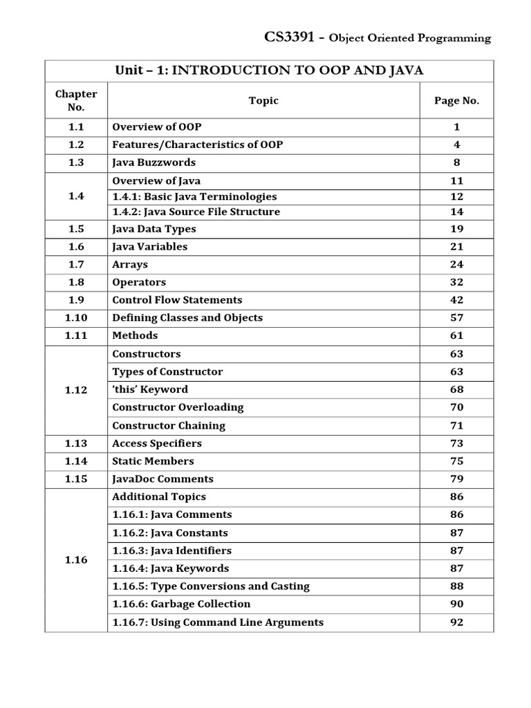 OOPS Unit I | PDF | Method (Computer Programming) | Object Oriented Programming