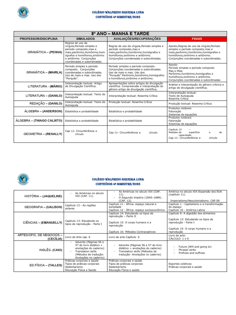 Conteúdos 4º Bimestre 8º Ano | PDF