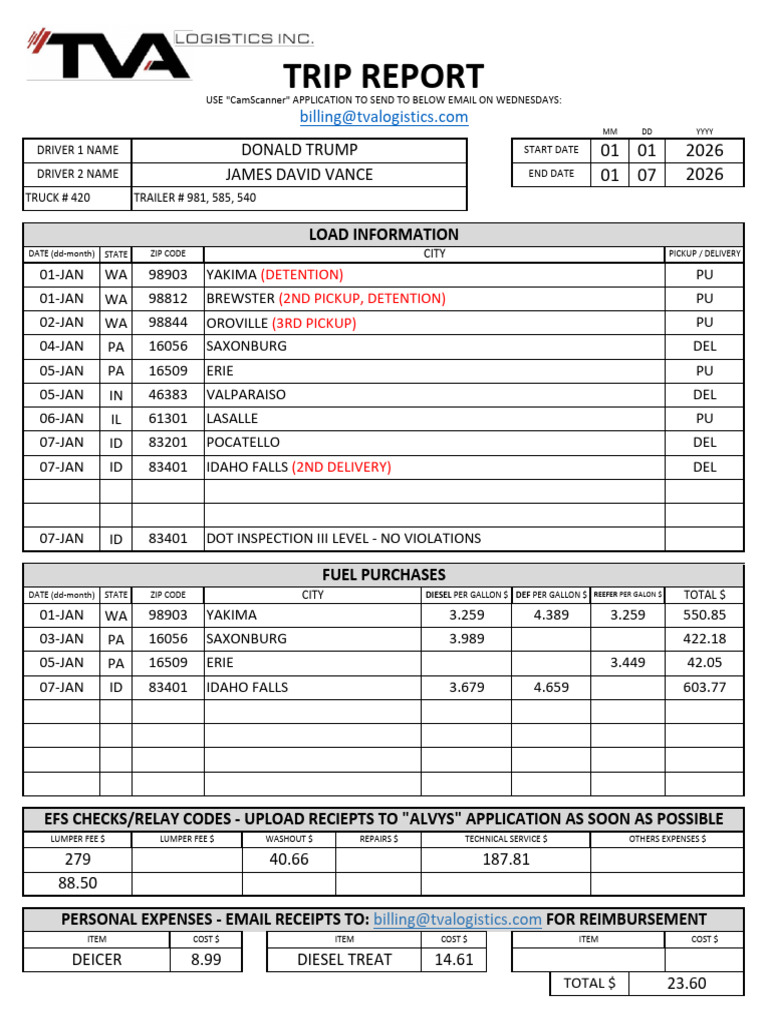 Trip Report Filling | PDF | Vehicles | Motor Vehicle