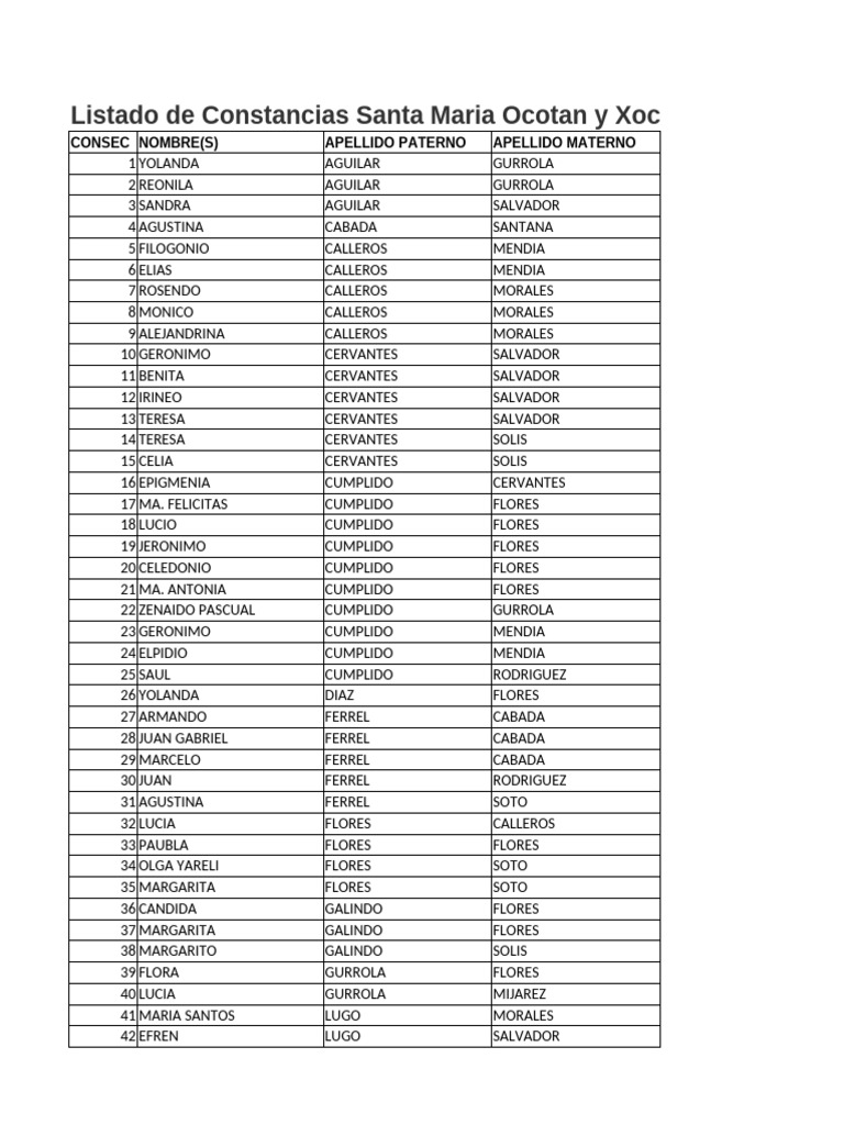 Constancias Santa Maria de Ocotan y Xoconostle, Reconoc 2023 | PDF