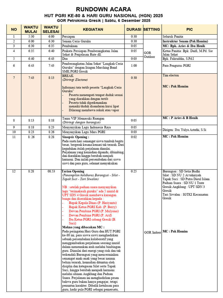 Rundown HUT PGRI ke-80 2025 | PDF