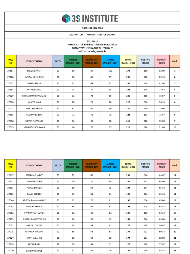 Updated Jee Main Result (Batch 2027) - 4 Jan 2026 | PDF | Physical Sciences