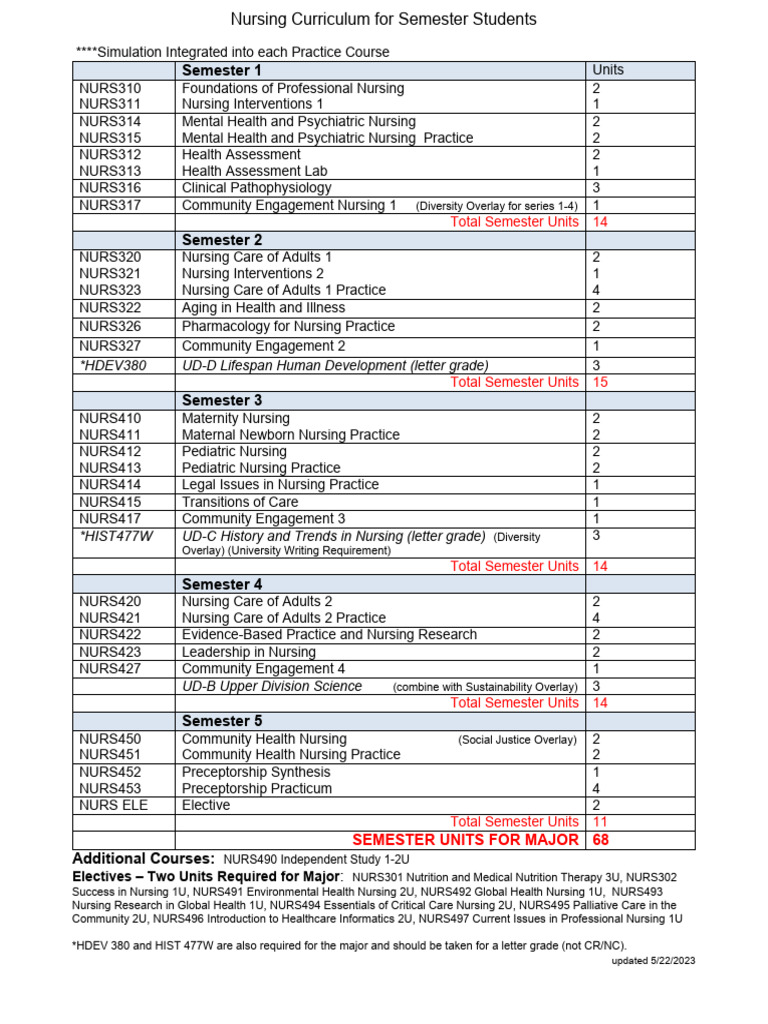 CAL STATE SCHEDULE | PDF | Nursing | Clinical Medicine