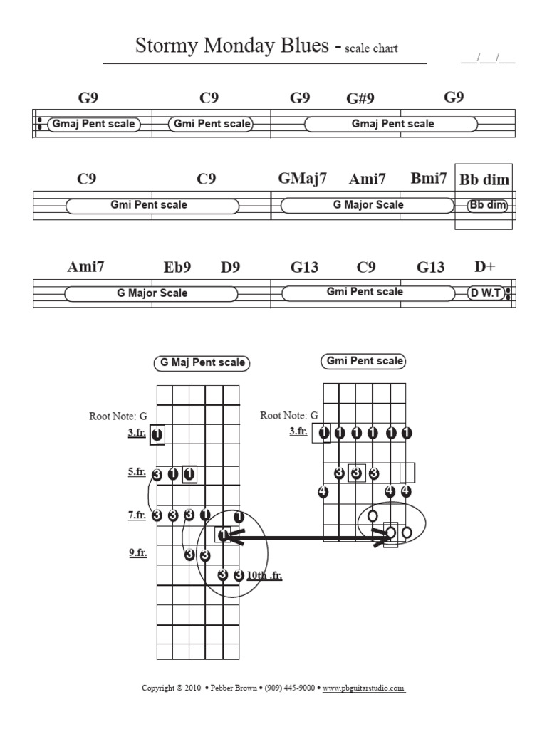 Stormy Monday Blues Scale Chart | PDF