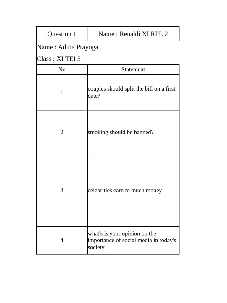Tugas Inggris Table (1) | PDF | Divorce | Social Psychology