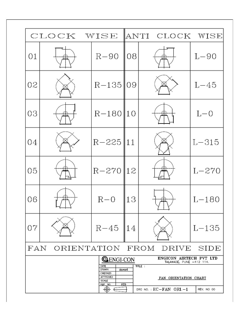 Orientation Chart Model | PDF