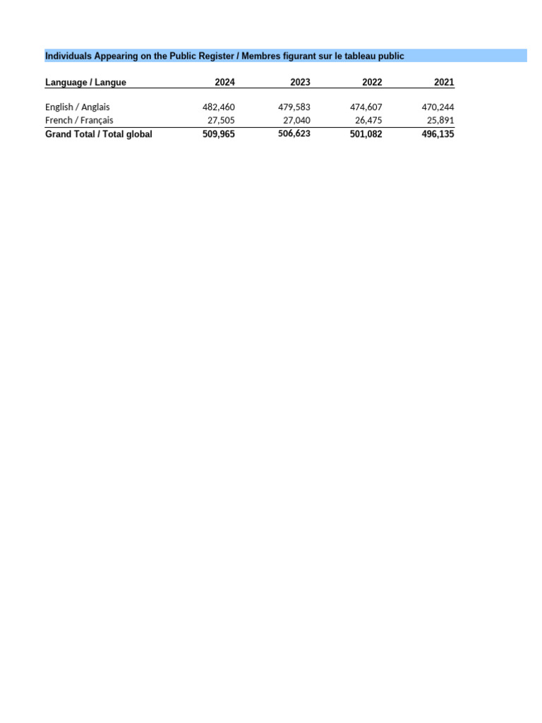 Public Register Statistics by Year | PDF