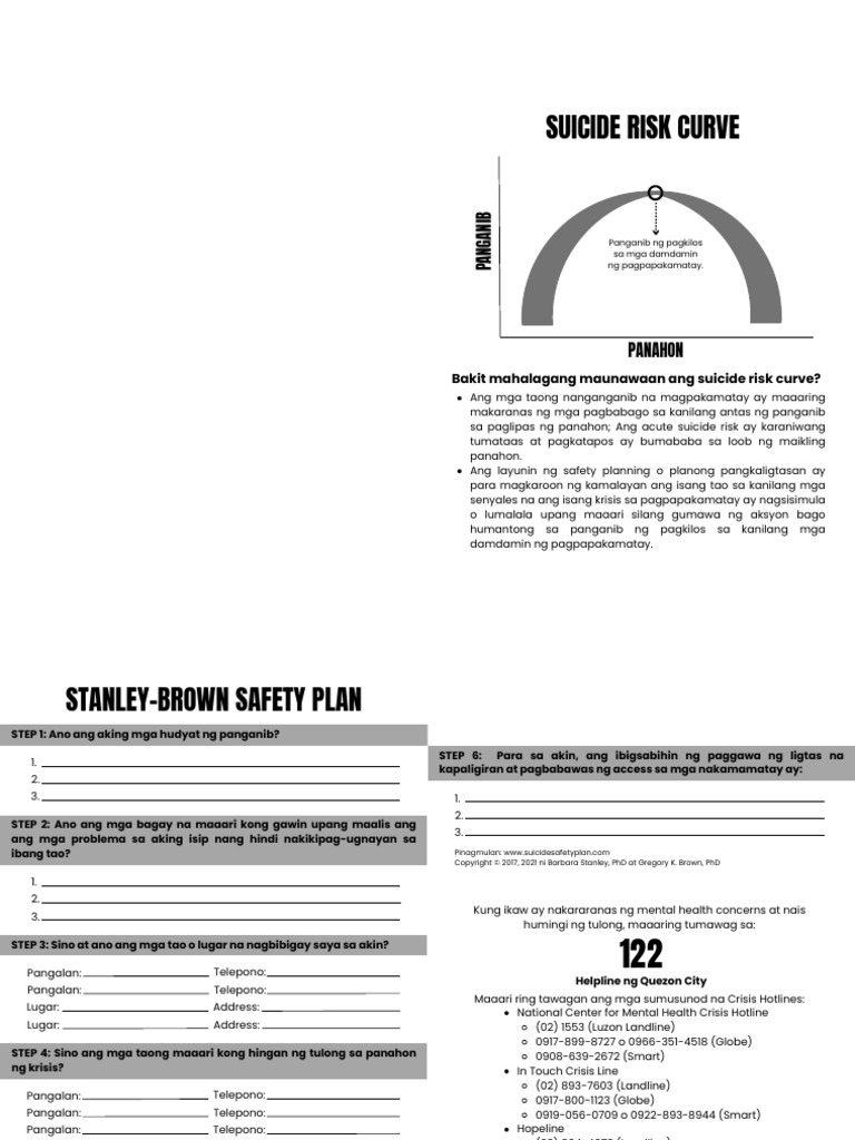 Suicide Risk Curve and Safety Plan | PDF
