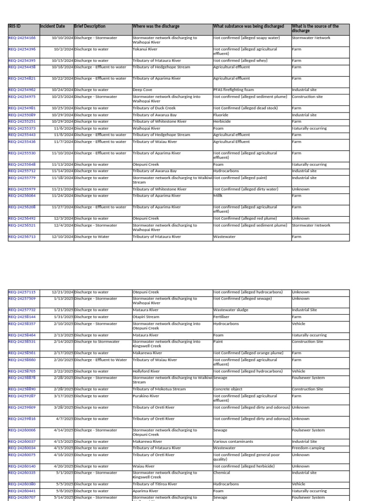 2025 117 LGOIMA - Copy of Incident Listing October 2024 to October 2025 ...
