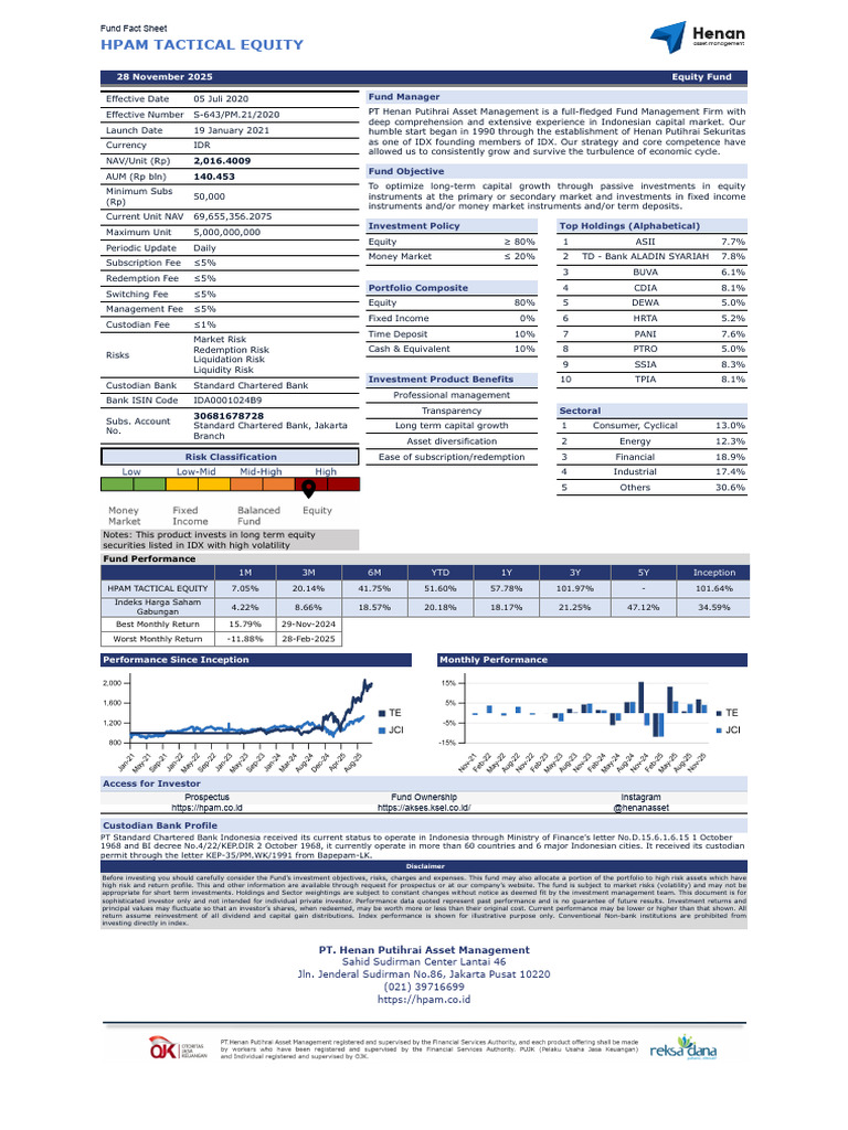Reksa Dana Hpam Tactical Equity 28 November 2025 En | PDF | Investing ...