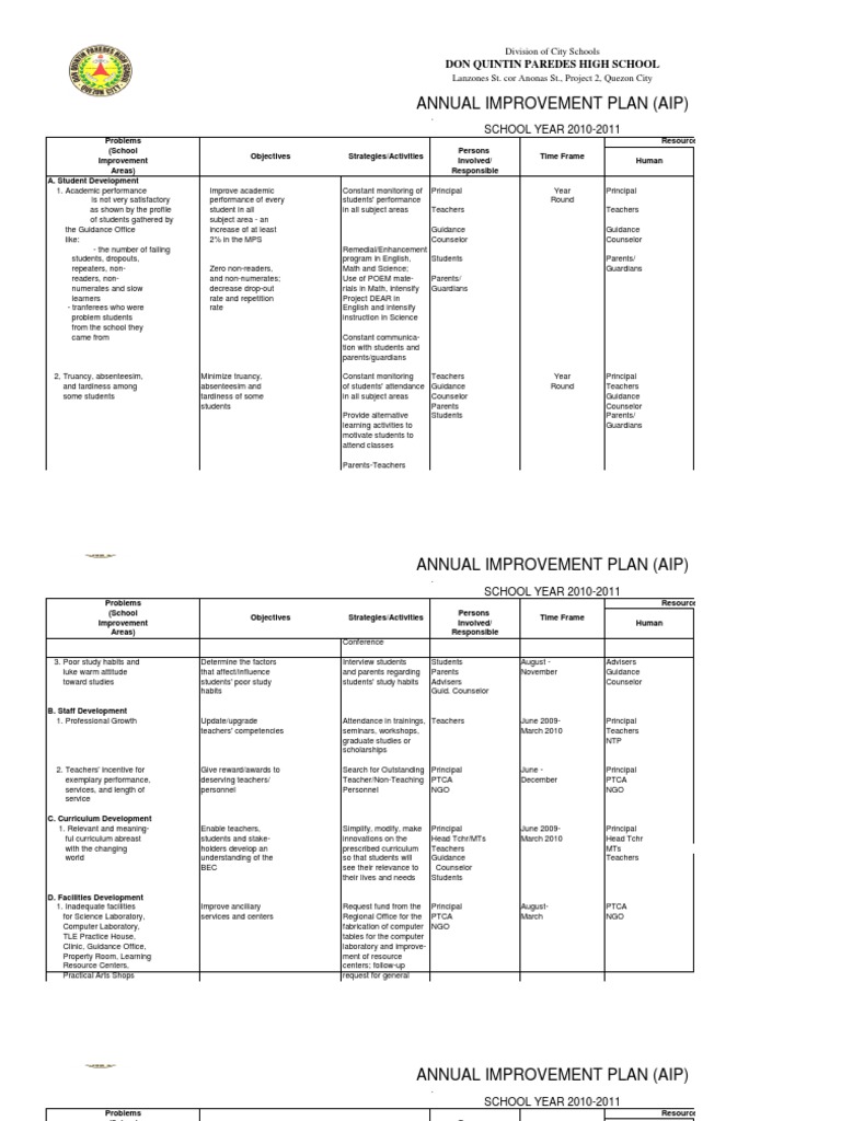 Annual Improvement Plan (09-10) | PDF | Non Governmental Organization ...