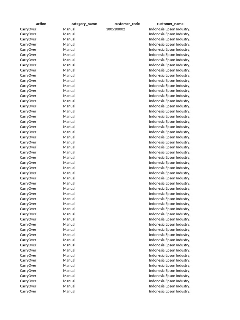 UPDATE STOCK 18 NOV 2025 | PDF