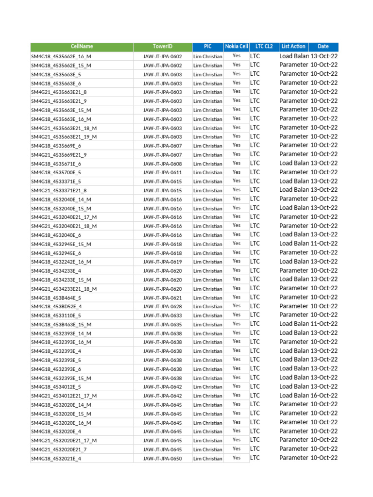 LTC List 650 & 318 Cluster 2 Action v1 | PDF