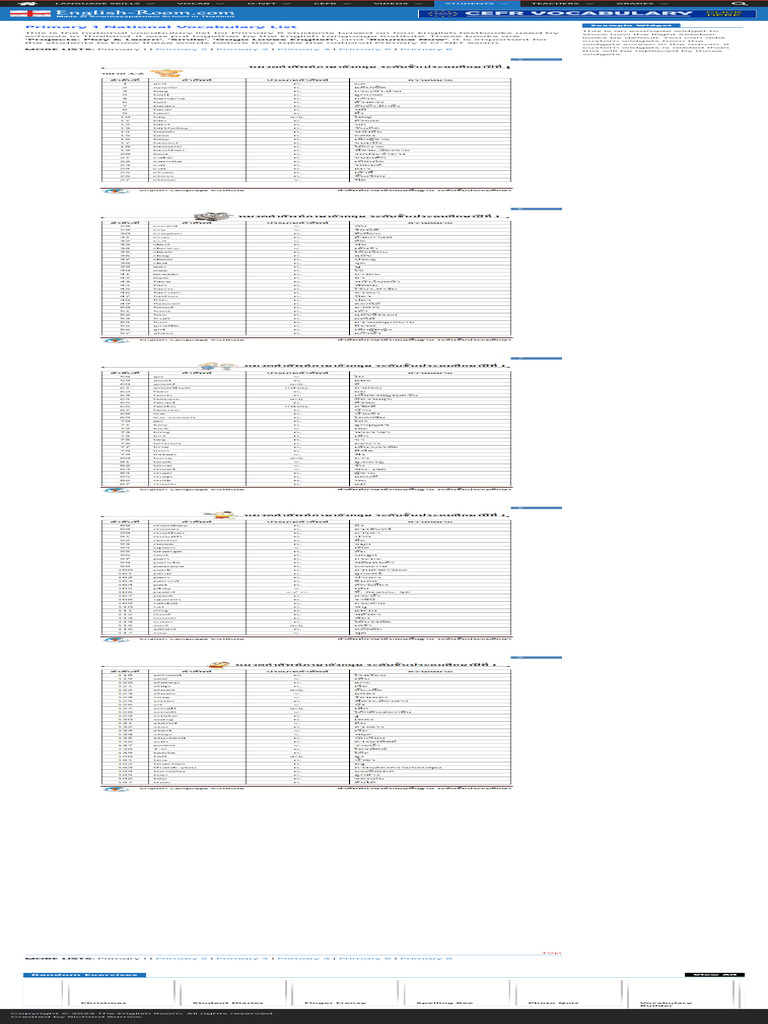 Primary 6 National Vocabulary List | PDF | Linguistics