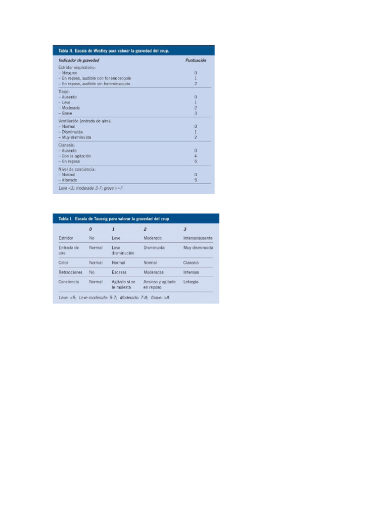 Escalas de Crup | PDF