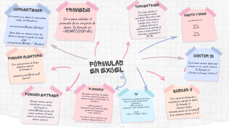 Pastel Post It Scrapbook Digital Products Ideas Mind Map Brainstorm ...