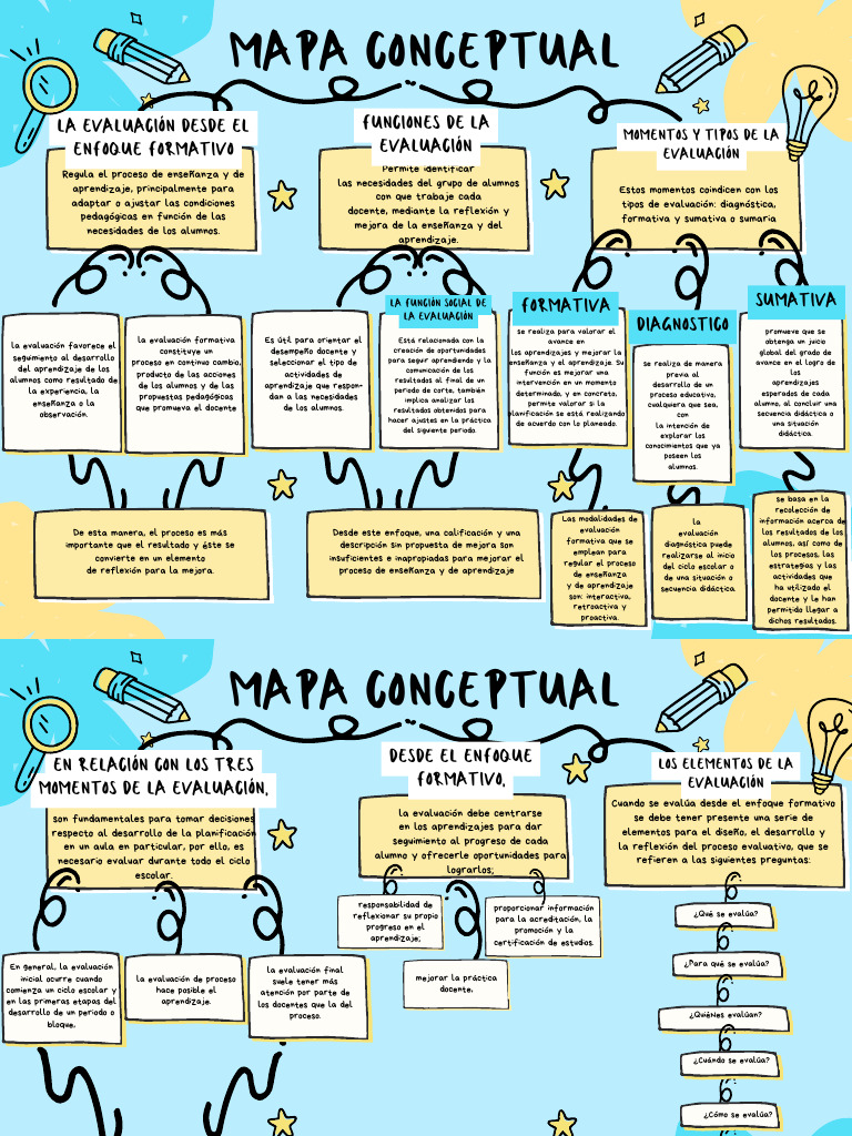 Gráfica Mapa Conceptual Ilustrado Azul | PDF | Evaluación | Enseñando