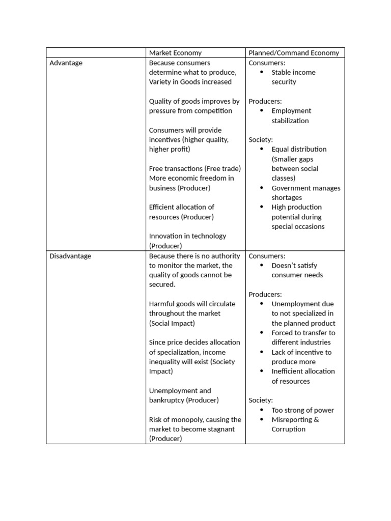 Advantages and Disadvantages of Economies | PDF