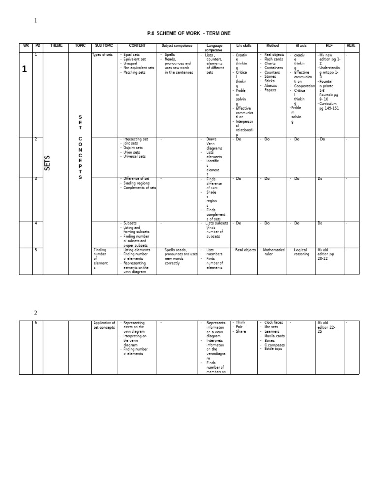 P | PDF | Numbers | Multiplication