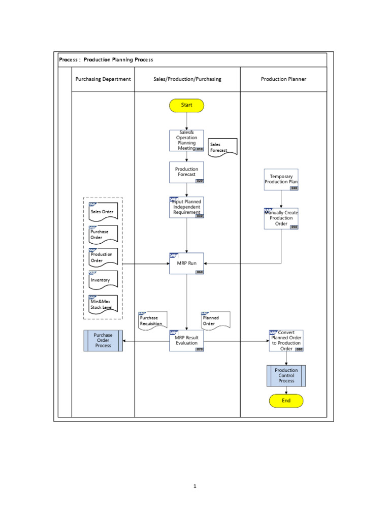 Production+Planning+Process | PDF | Business Process | Production And ...