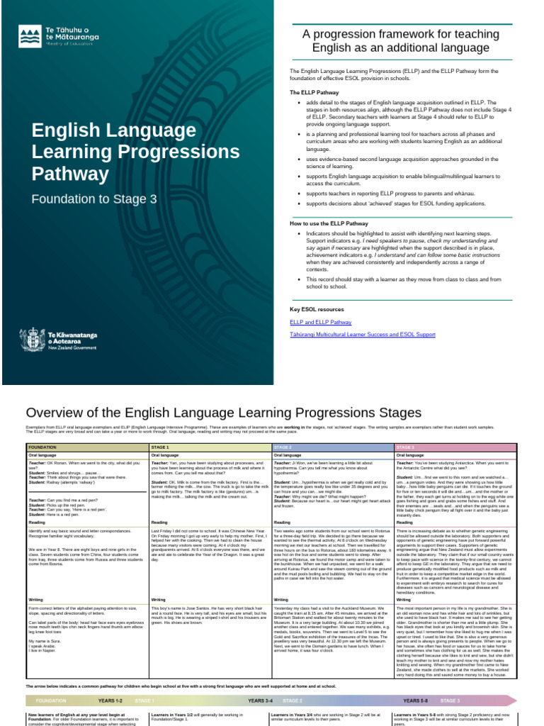 ELLP Pathway Foundation to Stage 3 2025 | PDF | English As A Second Or ...
