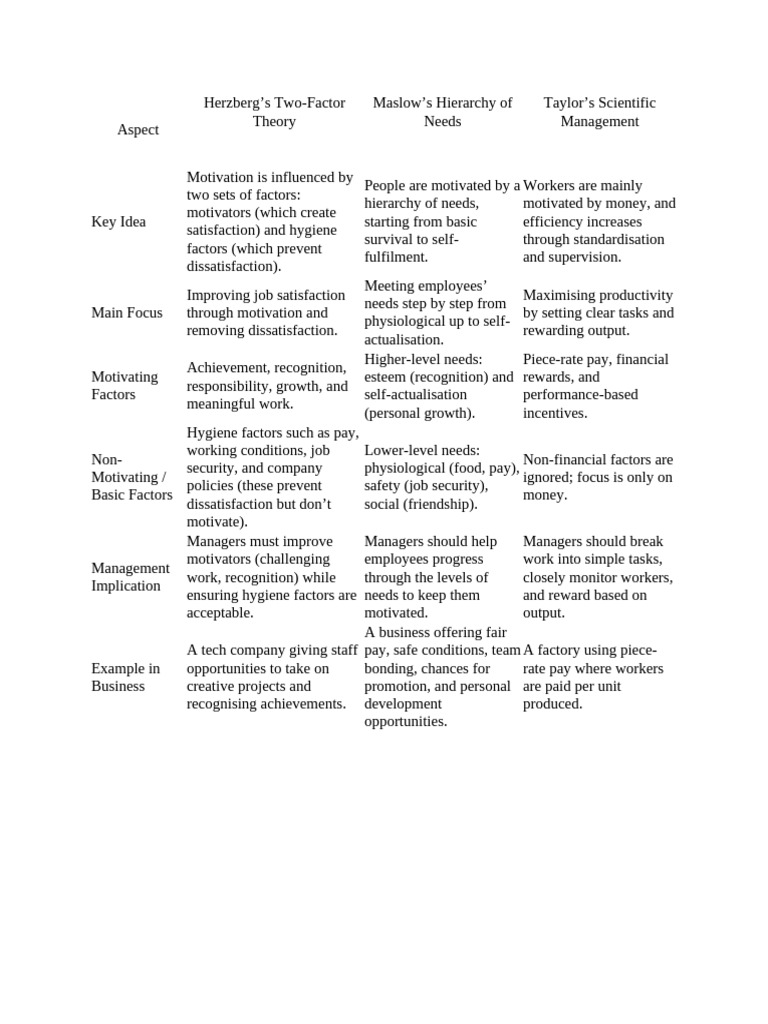 Motivation Theories 16.9.25 | PDF | Motivational | Motivation