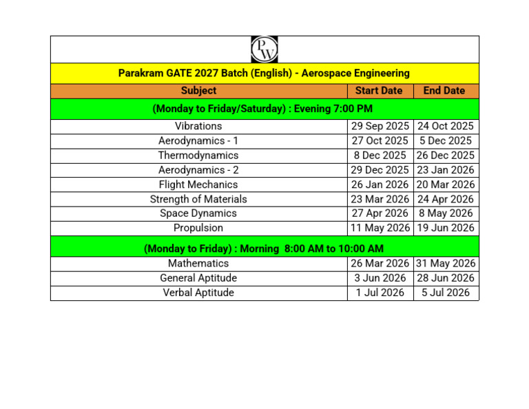 GATE 2027 Aerospace Engineering Schedule | PDF