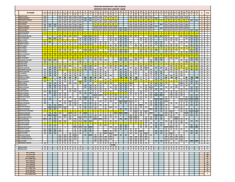 Monthly Staff Rota January 2026 | PDF