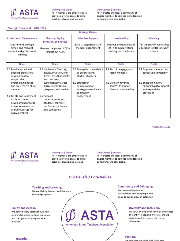 ASTA Strategic Plan & Framework 2022-2025 | PDF | Learning | Mentorship