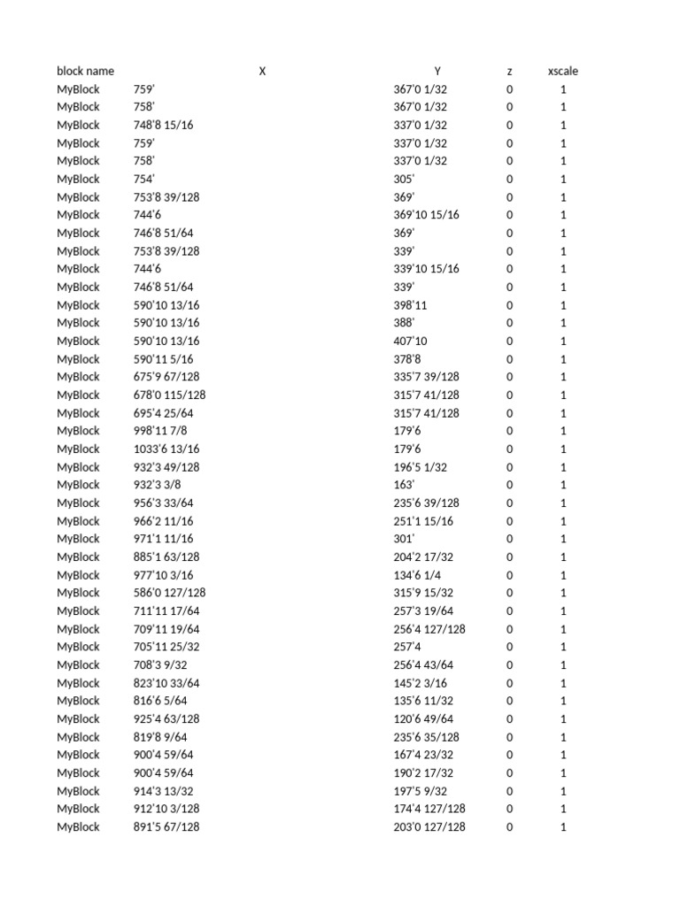 MyBlock Coordinate Data Overview | PDF