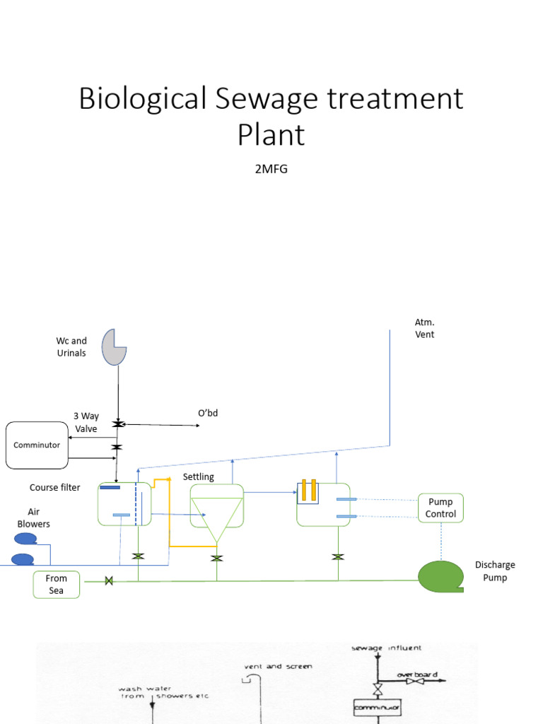 Biological Sewage Treatment Process Overview | PDF | Sewage Treatment ...