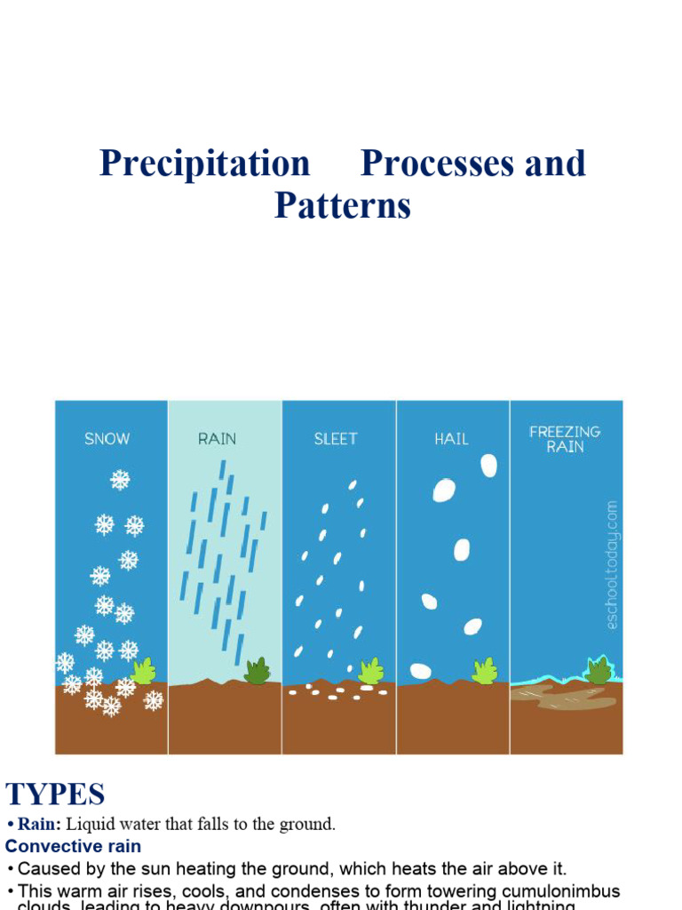 1. Precipitation Processes and Patterns | PDF | Precipitation | Hail