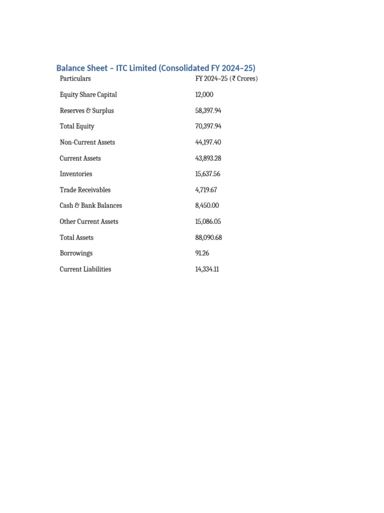 ITC Statements Detailed | PDF