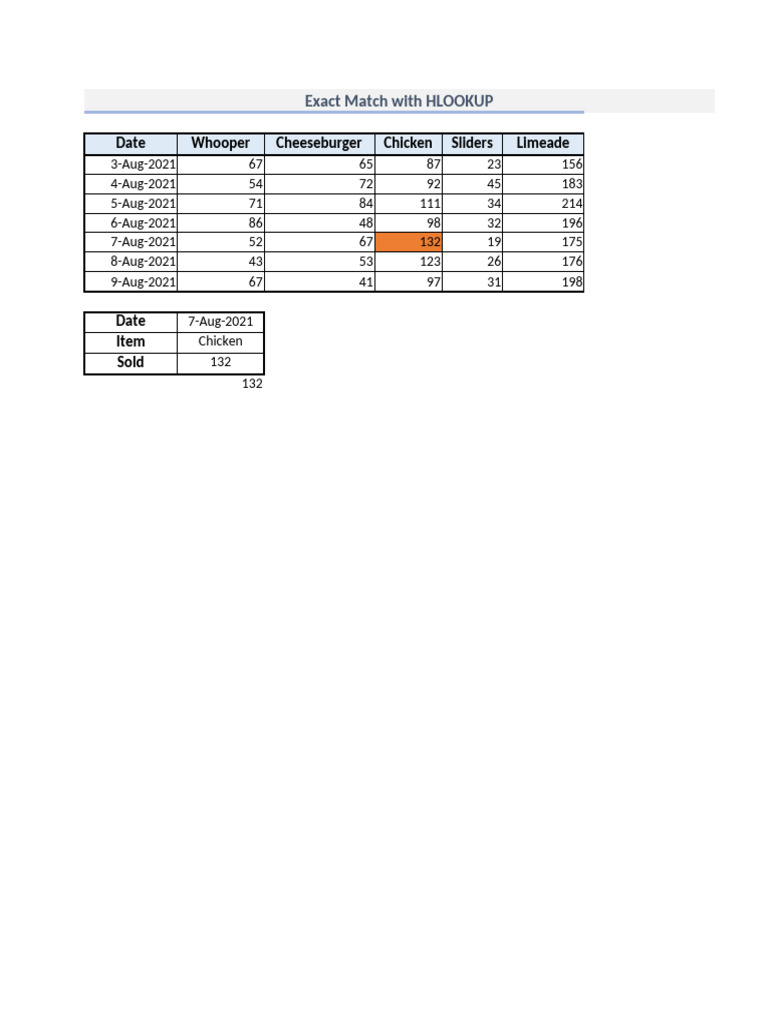 Use of Hlookup | PDF | Fast Food
