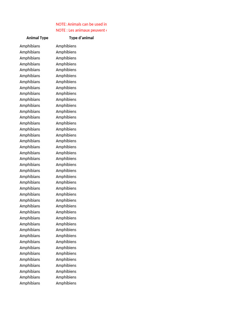 2019-sortable-excel-file2 | PDF | Organisms | Vertebrates