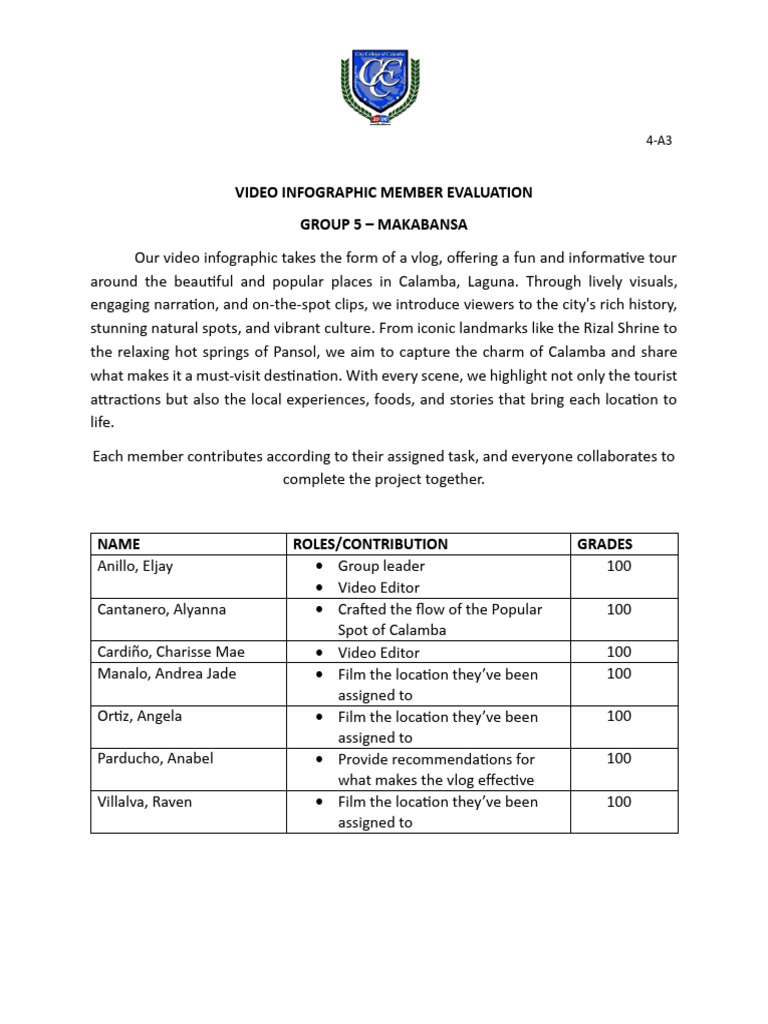 Group 5 Makabansa Member Evaluation | PDF