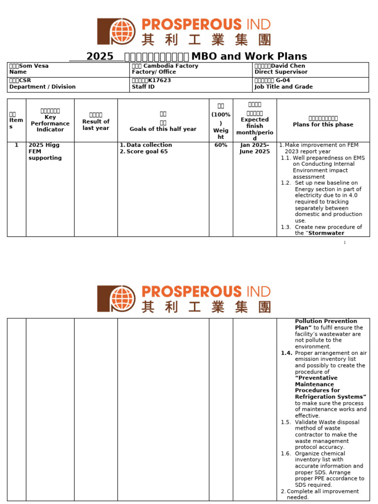 MBO Goals and Work Plans for CSR | PDF | Natural Environment