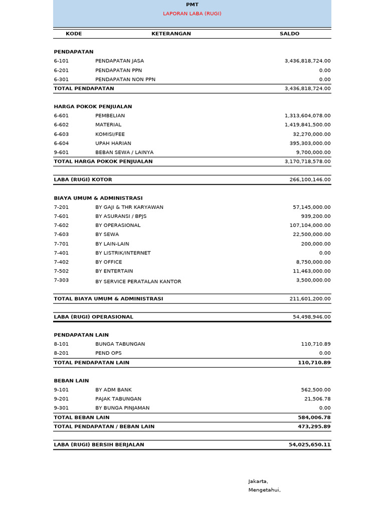 Lap Keu PMT | PDF
